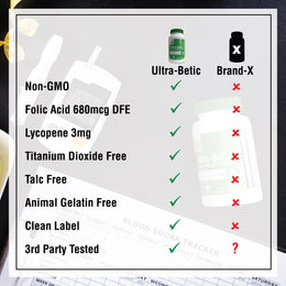 Ultra-Betic Complex - Diabetic Multi-Vitamin – Health Thru Nutrition