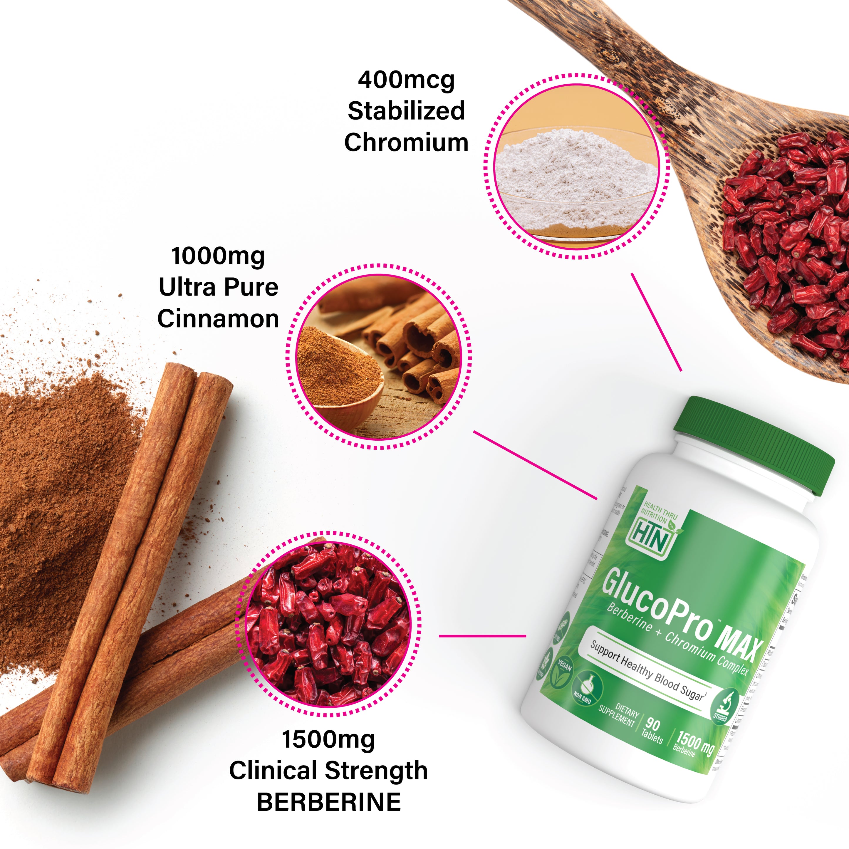 GlucoPro™ MAX - Berberine + Chromium Complex – Health Thru Nutrition